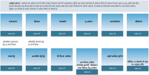 RCMS MP Online Login | Order Case Status | Application Form