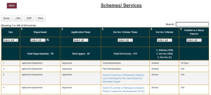 Saral Haryana Portal: Login | Contact Details | saralharyana.gov.in
