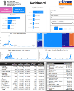 eSHRAM Card Benefits, Self Registration - https://eshram.gov.in/
