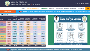 JNB Nivas Login: Residential School - https://jnbnivas.apcfss.in/