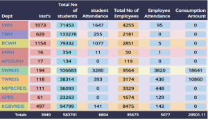 JNB Nivas Login: Residential School Hostel | Andhra Pradesh