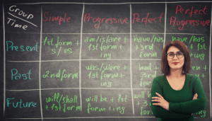 Tense Chart | Tense Chart With Rules | Examples PDF